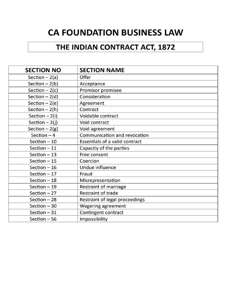 Law Keyword Sections | PDF