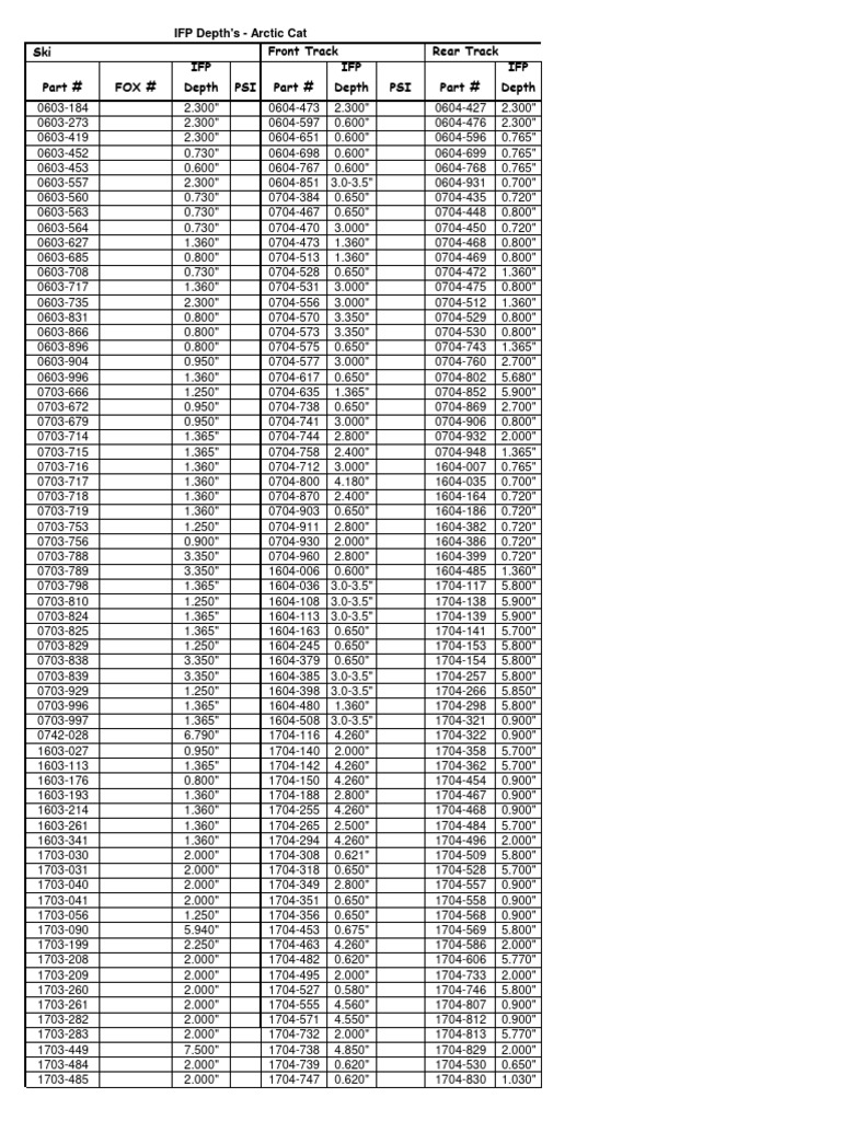 IFP Depth Chart | PDF