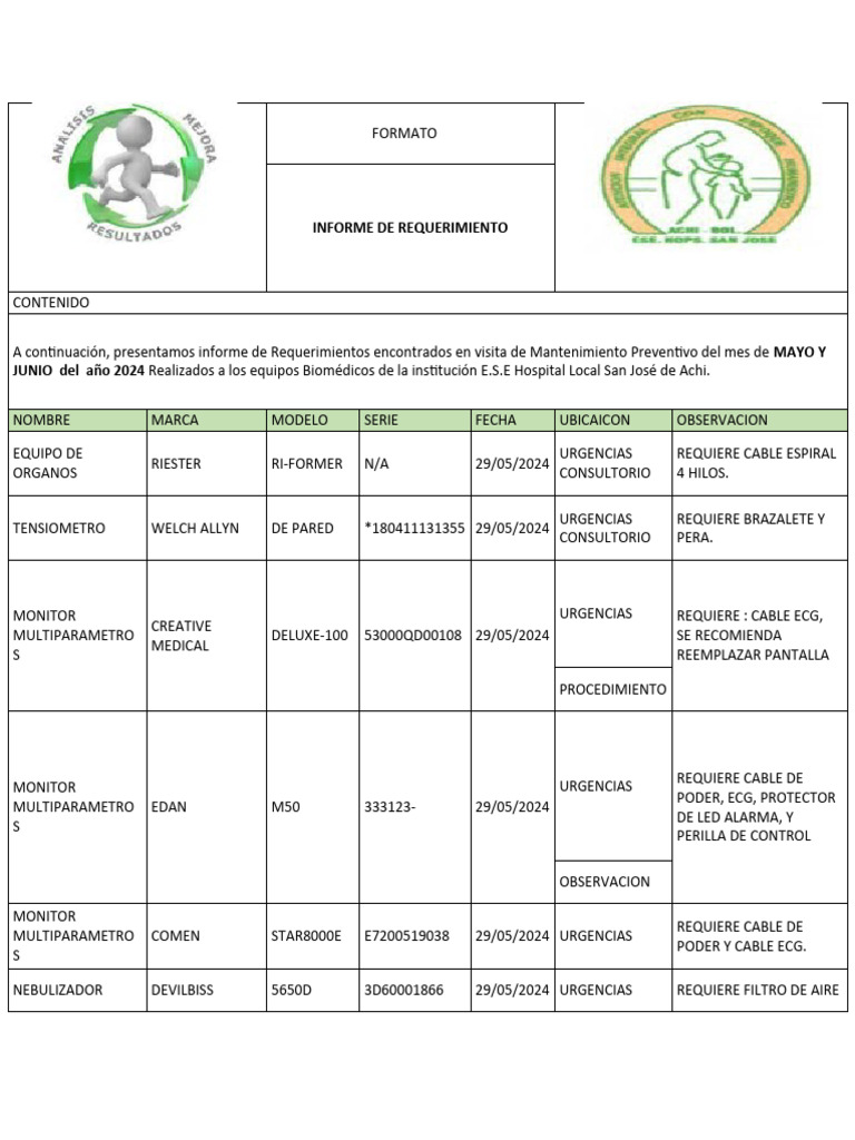 Informe de Requerimientos de Equipos Médicos | PDF