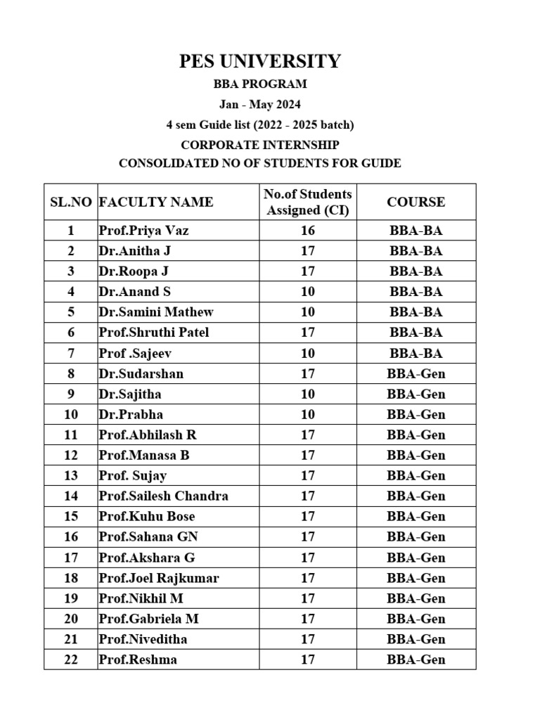 4th Sem Corporate Internship Guide List | PDF