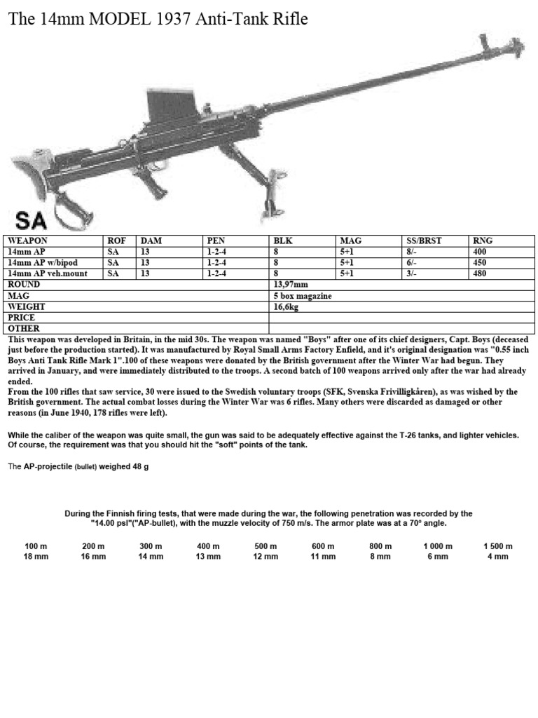 Pain Gun - 14mm Model 1937 Boys AT Rifle | PDF