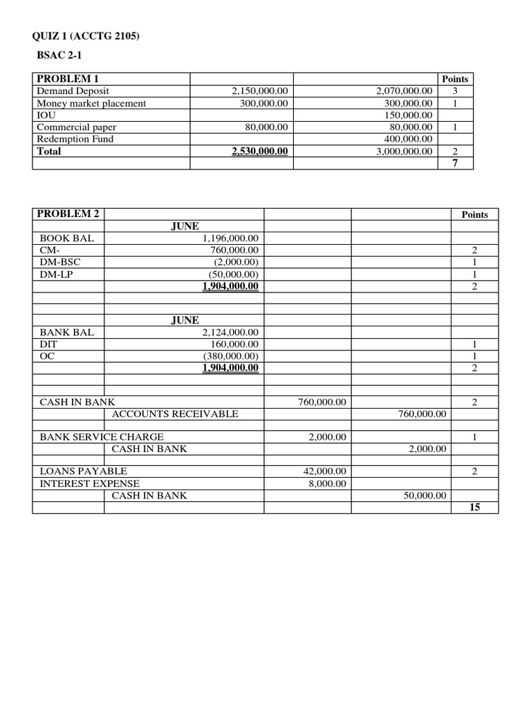 Acctg 2105 | PDF | Banks | Financial Economics