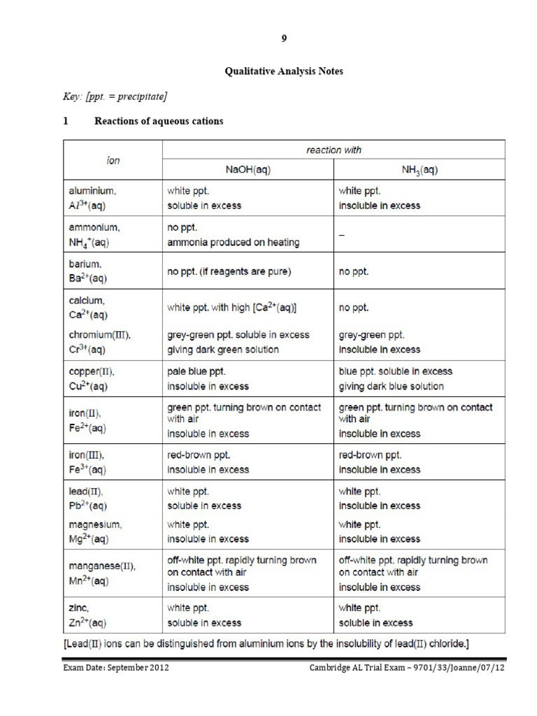 Cation and Anion Test | PDF