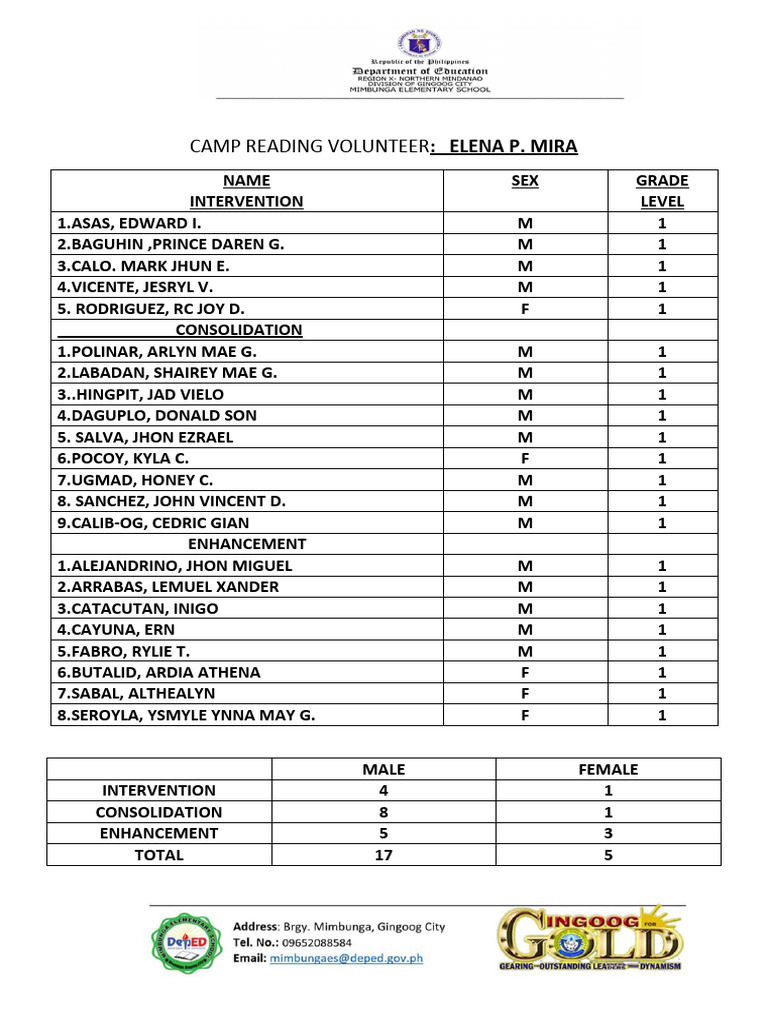 Mes List of Campers 2024 | PDF