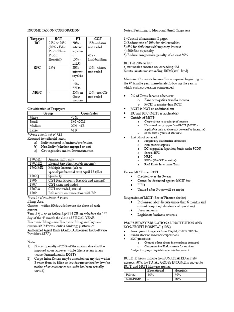 Corporate Income Tax Guide | PDF | Taxes | Income Tax