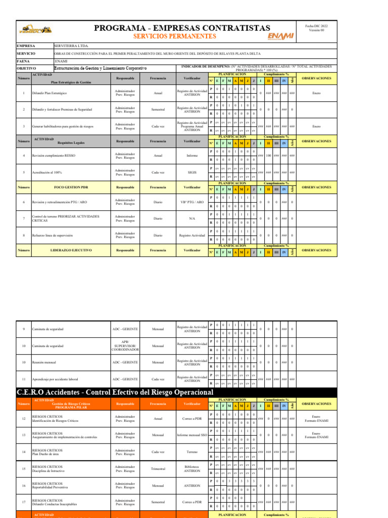 Programa Obras de Construcción para El Primer Peraltamiento Del Muro Oriente Del Depósito de ...