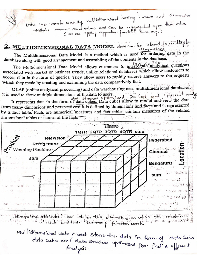 Fds | PDF