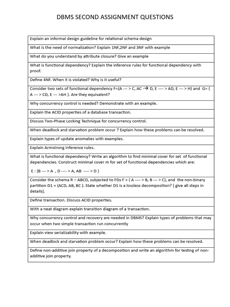 DBMS Assignment: Schema, Normalization & Concurrency | PDF