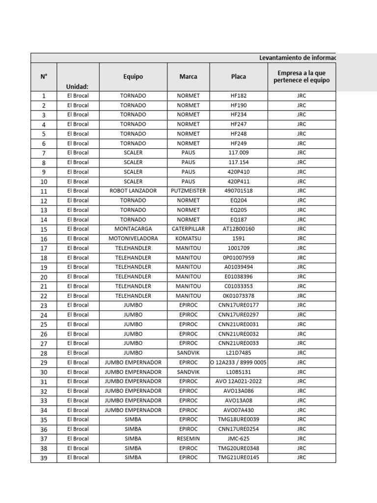 Inventario de Equipos - JRC | PDF | Supresión de incendios | Elementos arquitectónicos