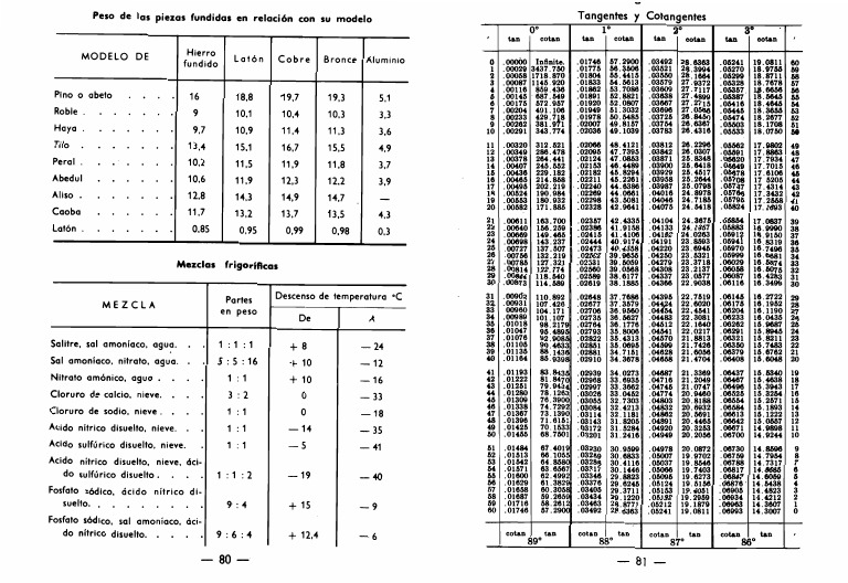 Calculos de TTW | PDF