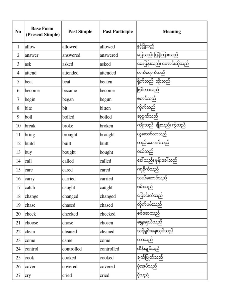 Verb Form Update | PDF