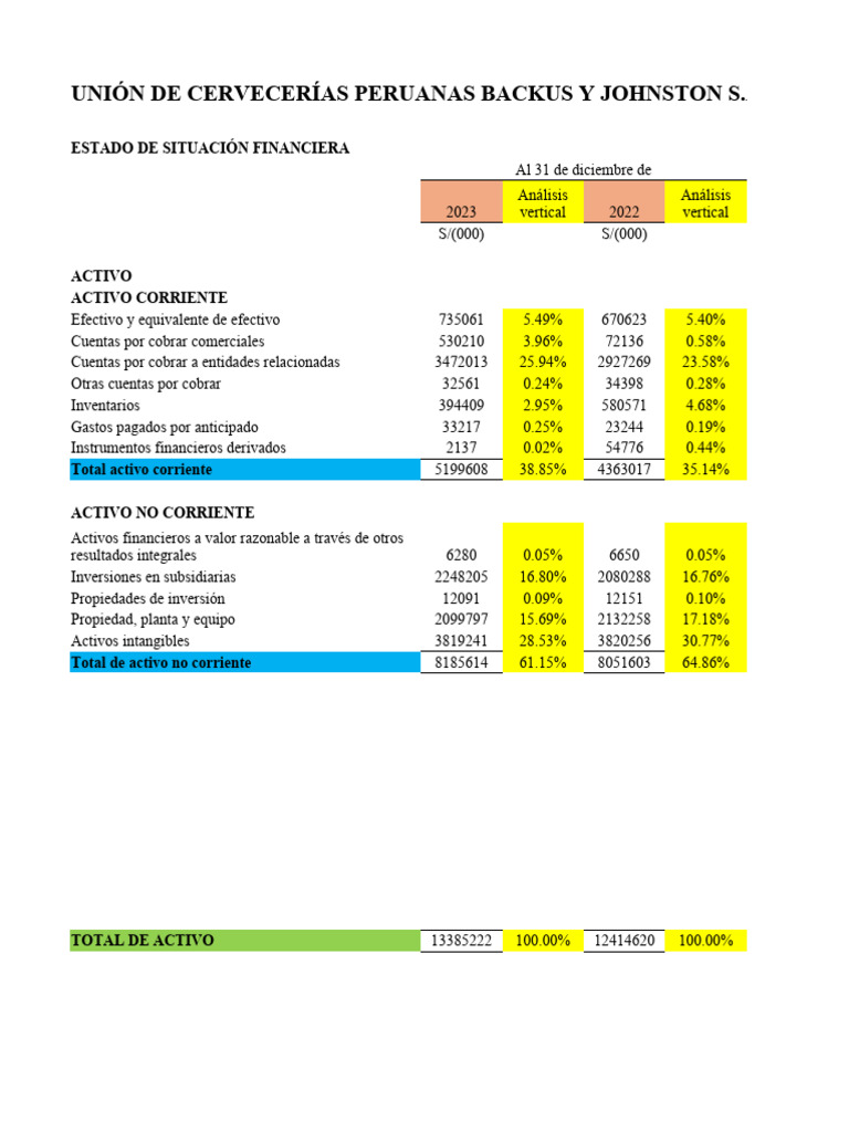 Backus | PDF | Compartir (Finanzas) | Sector privado
