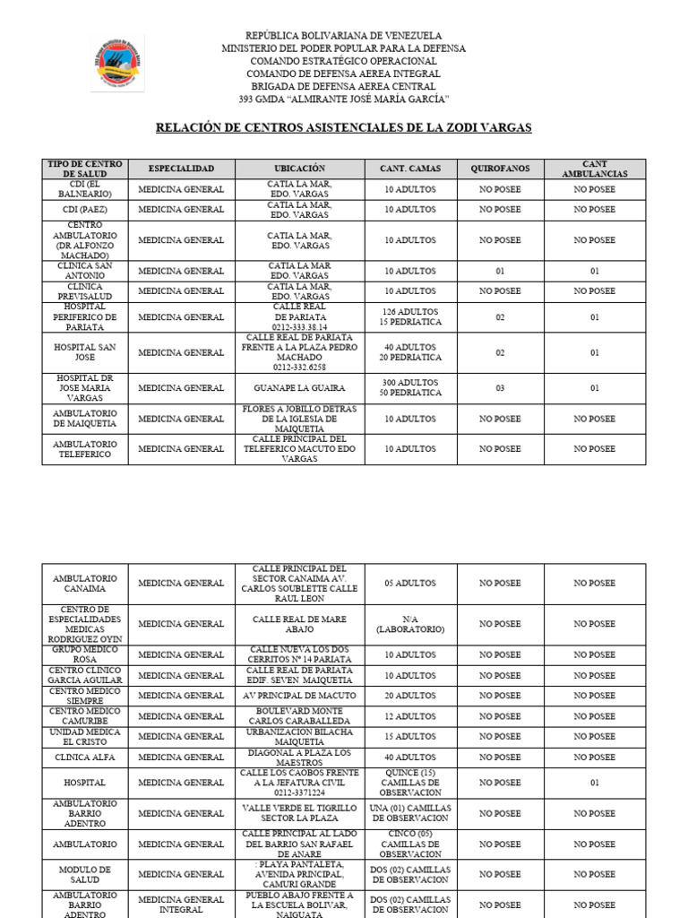 Centros Asistenciales | PDF | Servicios públicos | Medicina