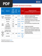 HDFC Classic Premium Banking Overview | PDF | Credit Card | Banks