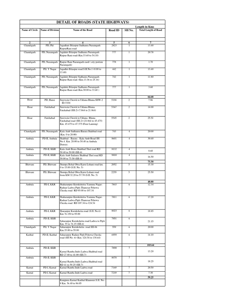 State Highway Development | PDF | Road Infrastructure