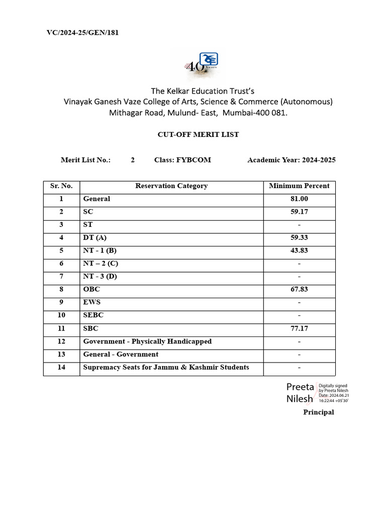 FYBCOM Second Merit List A.Y.2024 2025 1 | PDF