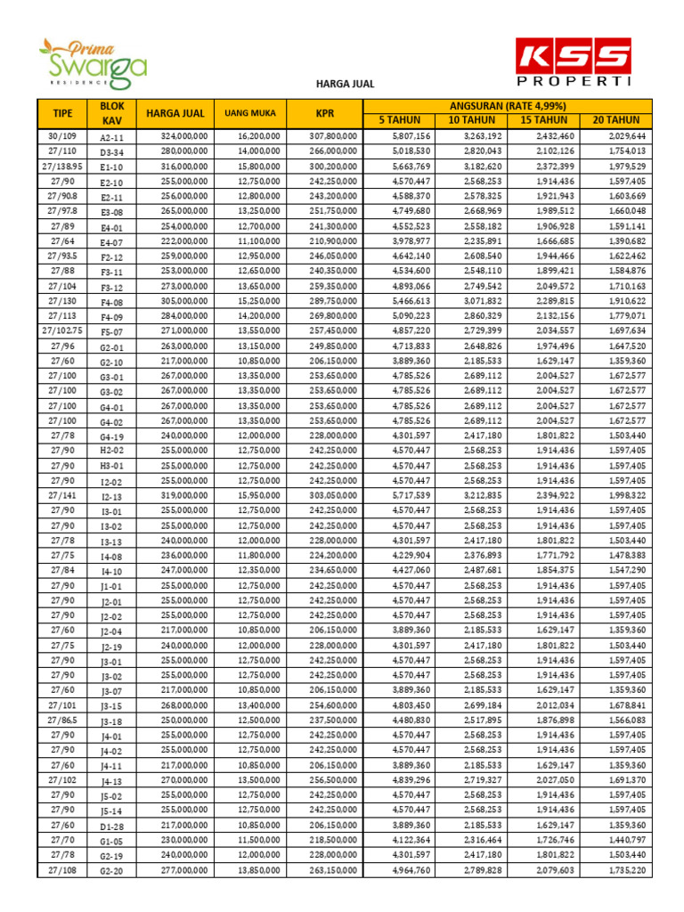 Harga Jual Prima Swarga Residence - KLT | PDF