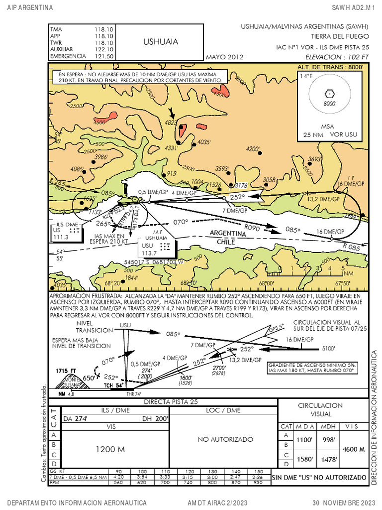 IAC (Aproximacion ILS) | PDF | Electrónica | Aviónica
