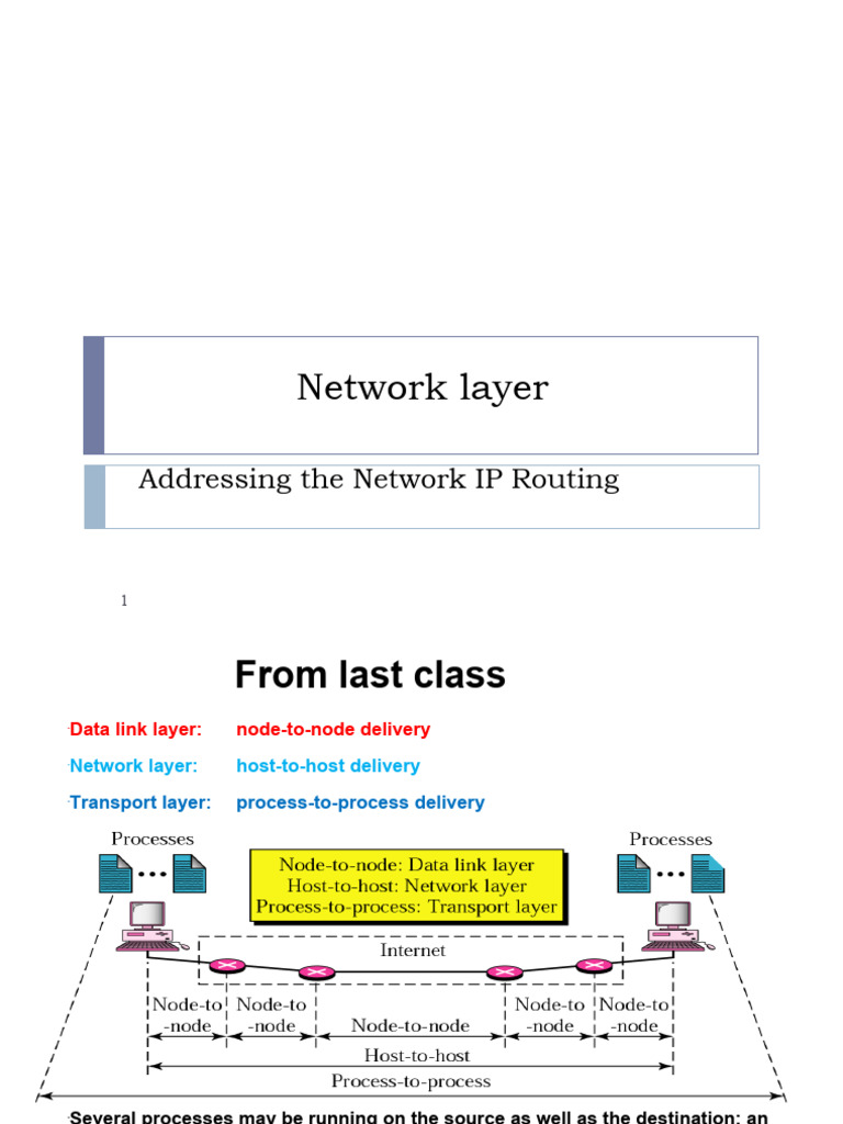 Chapter 4. Network Layer | PDF | Ip Address | Internet Protocol Suite