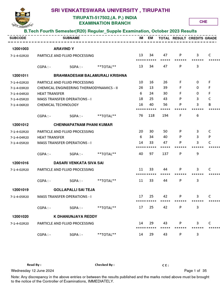 B.tech Fourth Semester (R20) Regular - Supple Examination, October 2023 Results (CHE ...