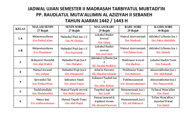 Jadwal Ujian S. Ii MD Tarbiyatul Mubtadi'in 2022 | PDF | Islamic Jurisprudence | Sharia