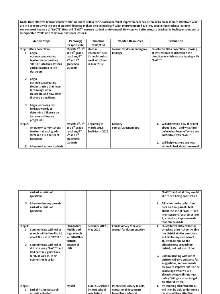 Microsoft Word - Action Research Plan Outline - Template Form | PDF ...