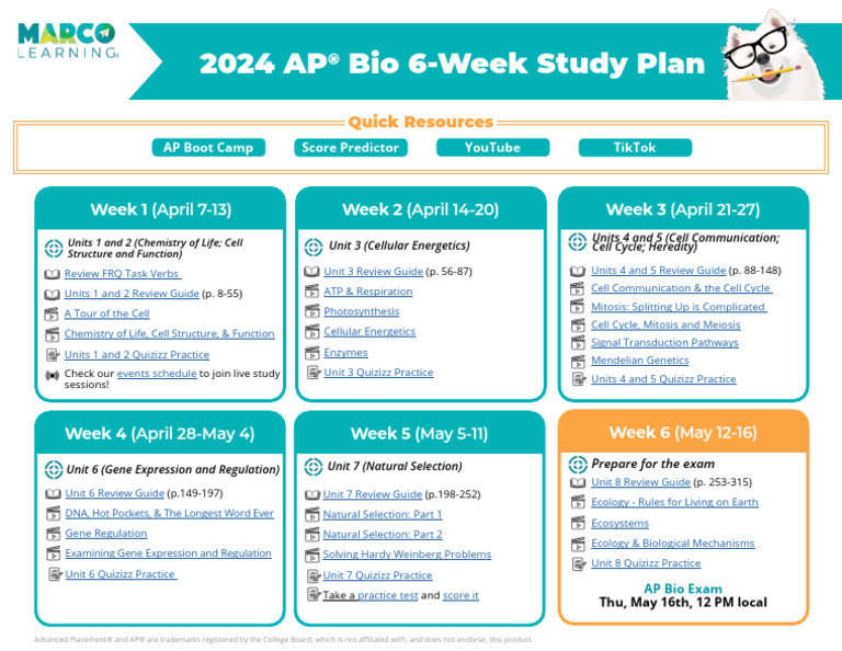 2024 Ap Biology 6 Week Study Plan Download Free Pdf Biology Cell