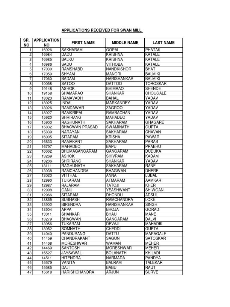 Swan Mill Application List | PDF | Religion & Spirituality