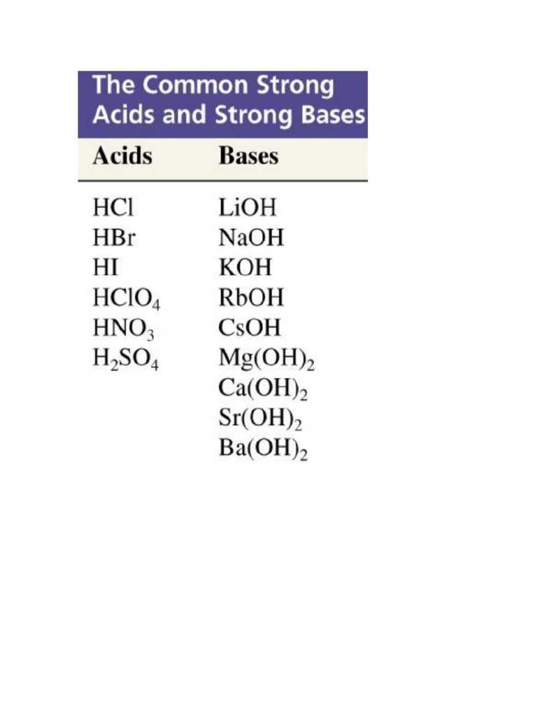Bases y Acidos Comunes | PDF