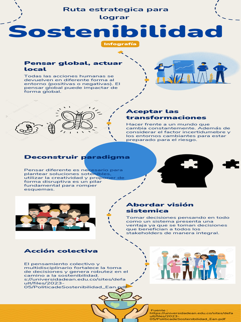 Infografía Sostenibilidad y ODS | PDF | Planificación