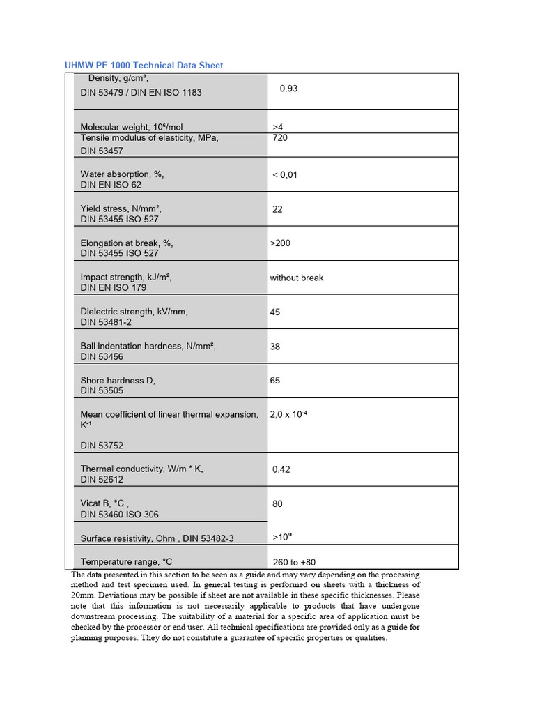 UHMW PE 1000 Technical Data Sheet 2023 | PDF