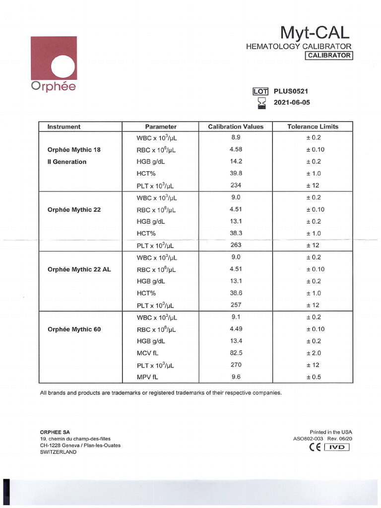 Value Sheet - PLUS0521 | PDF