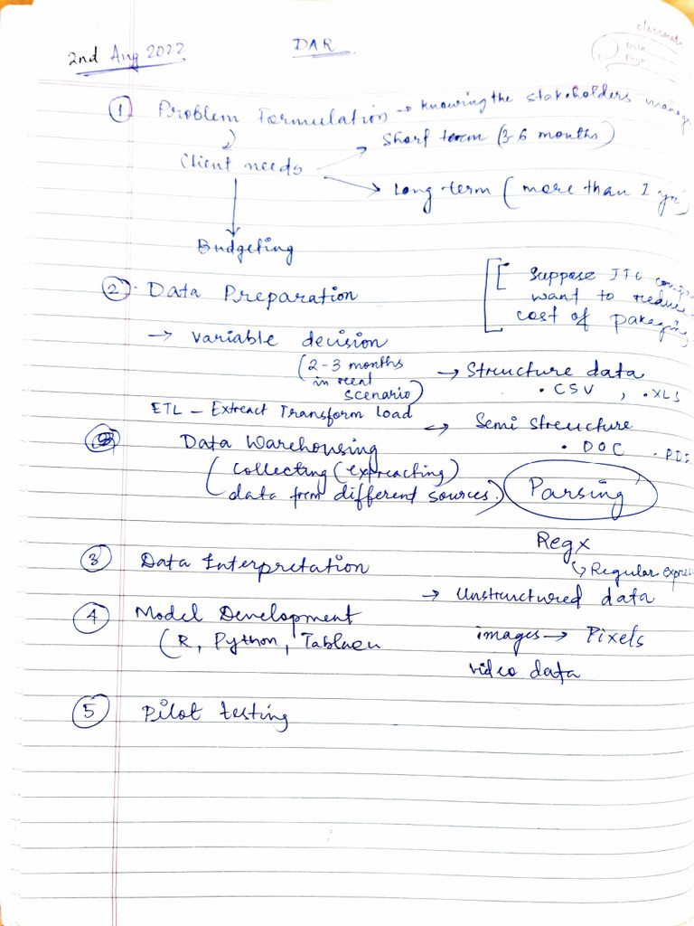 DAR Notes Tapaswanee | PDF