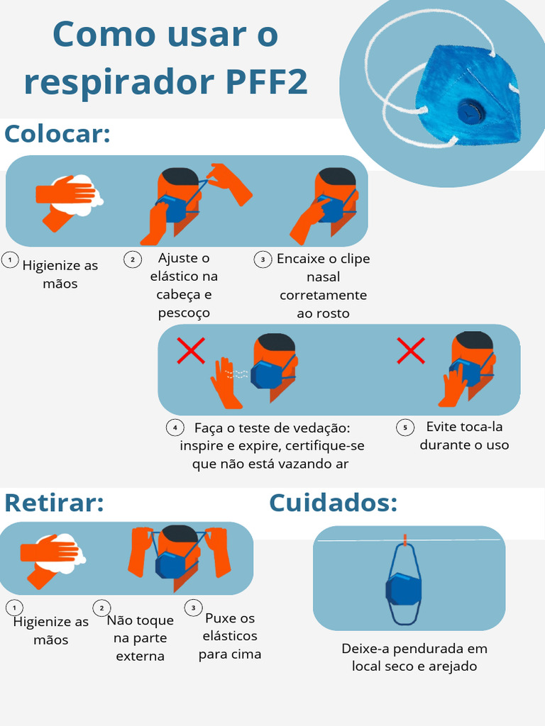 Como Usar PFF2 | PDF