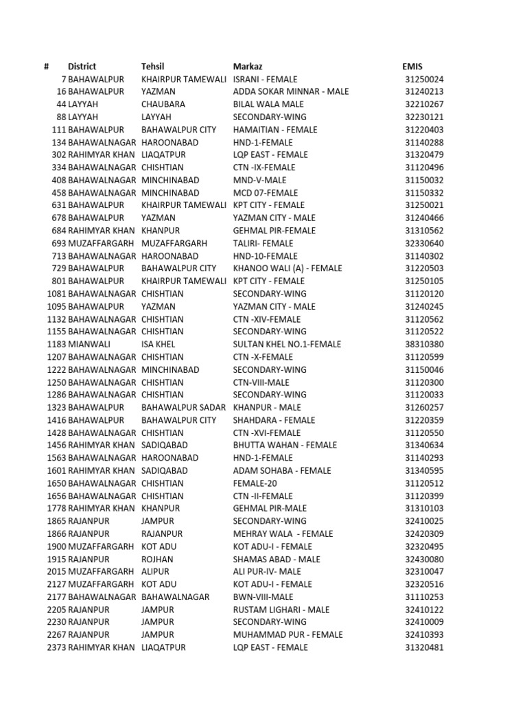 Zero Enrollment Schools 01.07.2024 | PDF