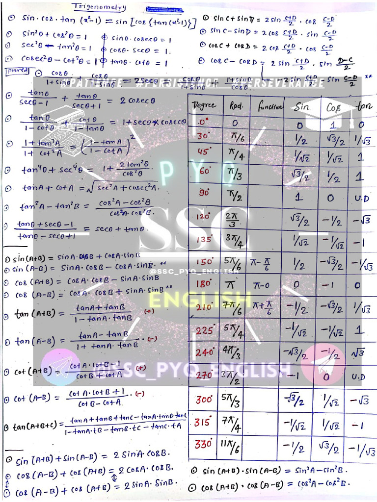 Trigo Id Formule by @SSC - PYQ - ENGLISH | PDF