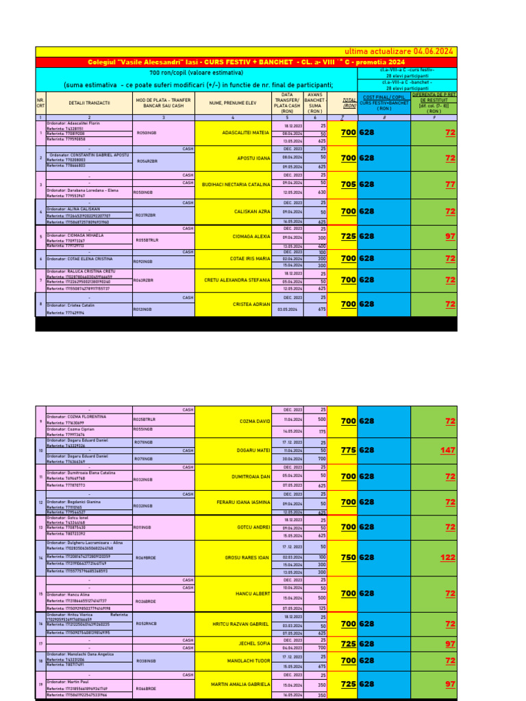 Cl. 8 C - V. Alecsandri - Banchet Si Curs Festiv - Bani Stansi Si Costuri Finale - 04.06.2024 | PDF