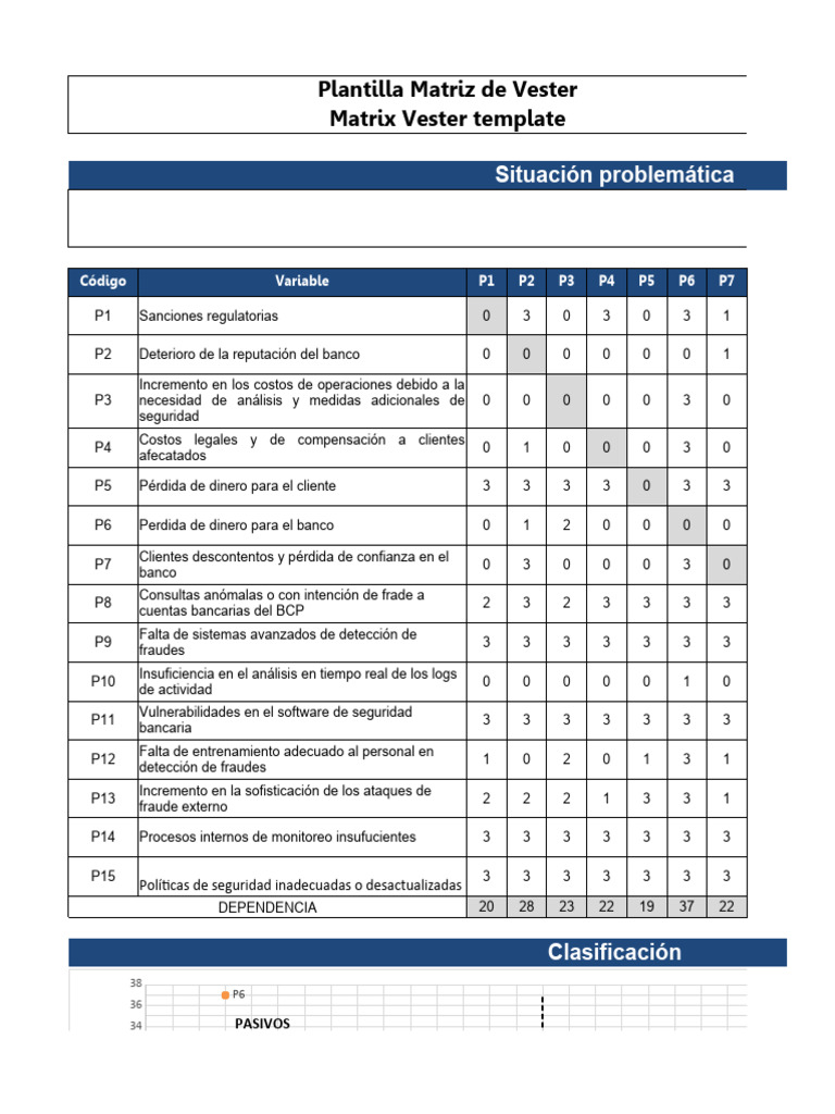 Plantilla Matriz de Vester EJEMPLO | Descargar gratis PDF | Informática