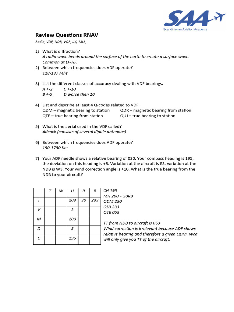 125 Rnav Review VDF NDB Vor Ils Mls Atpl Answers | PDF | Wireless | Radio