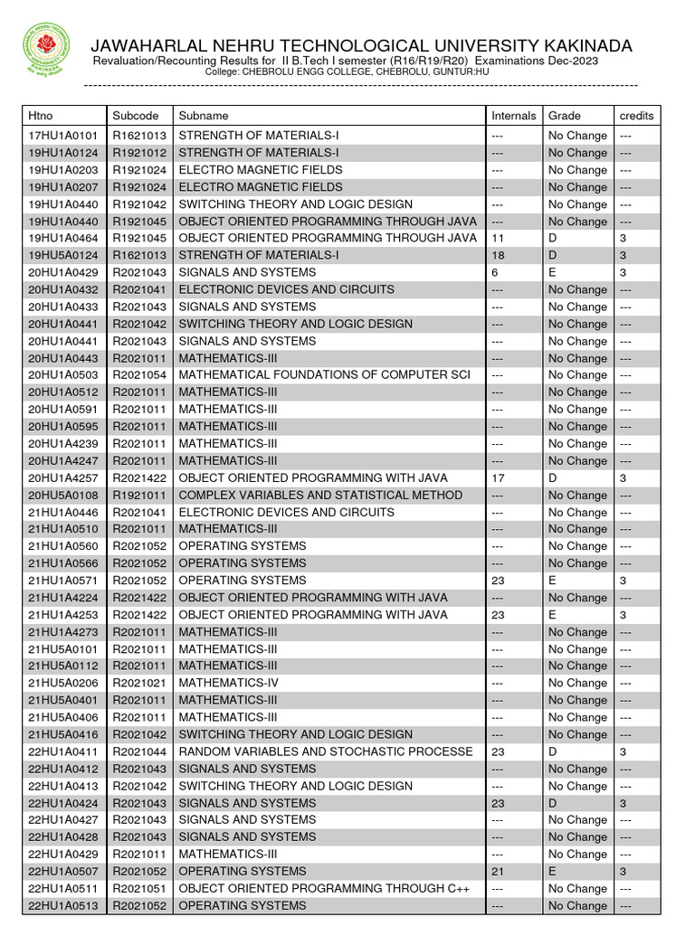 Hu 18517-1 | PDF | Object (Computer Science) | Computer Programming