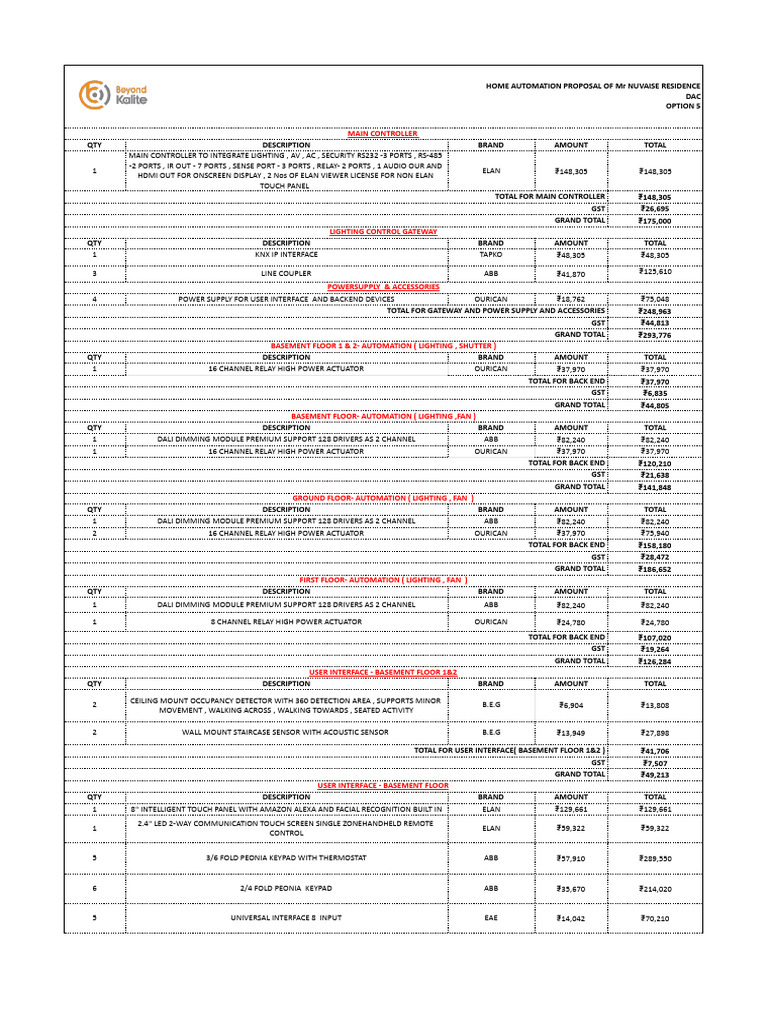 240229-V3-Option5-Nuvaise-residence - Malappuram - Automation Proposal (1) .XLSX - Proposal With ...