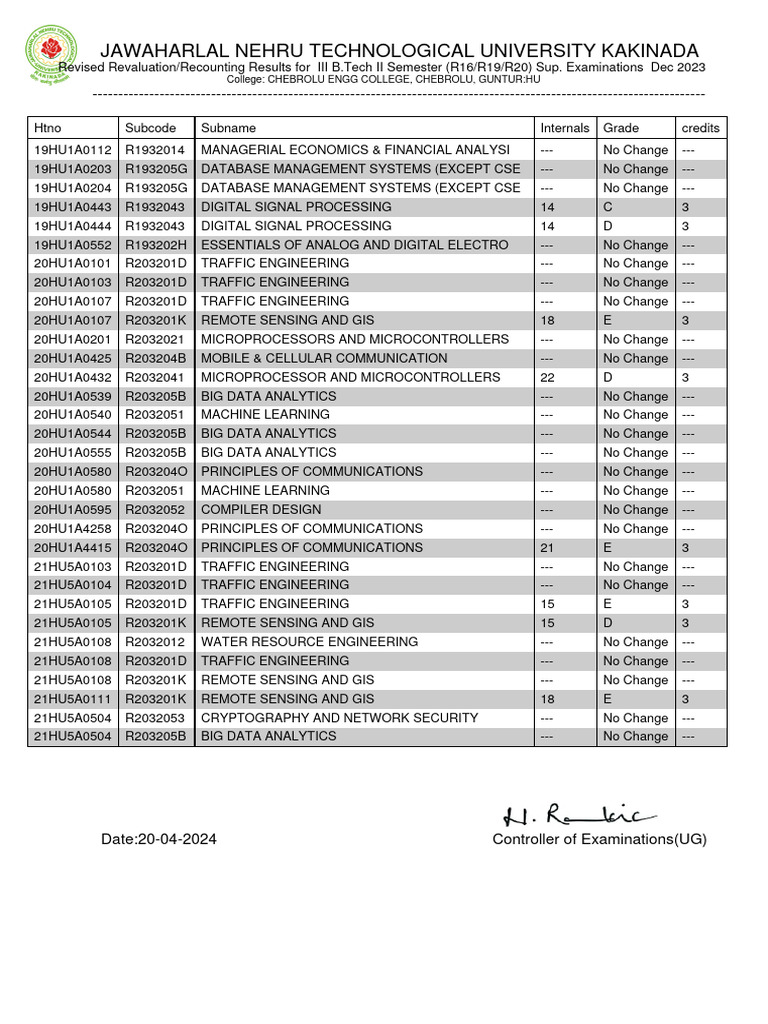 32 Revaluation Results | PDF | Geographic Information System | Data 32 Revaluation Results | PDF | Geographic Information System | Data