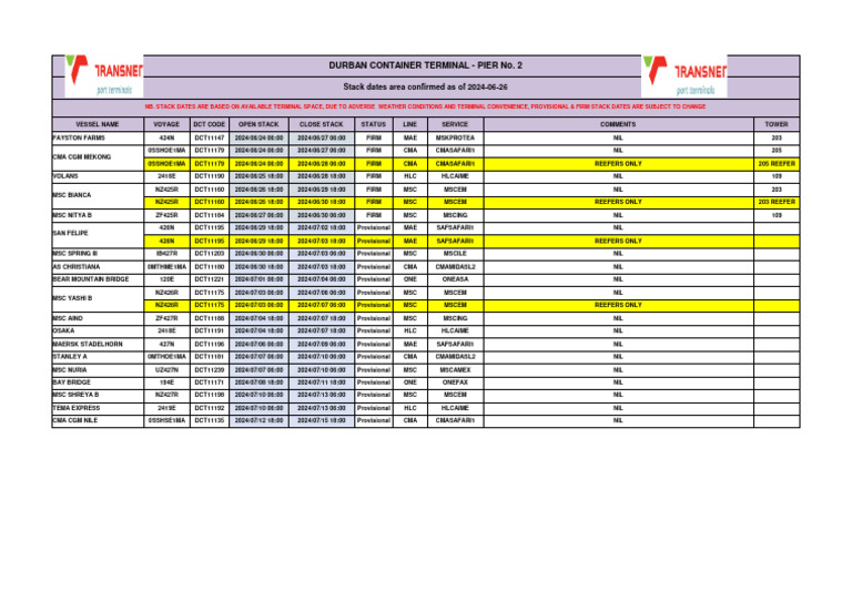 DCT Pier 2 Stack Dates Overview | PDF | Shipping Companies | Shipping