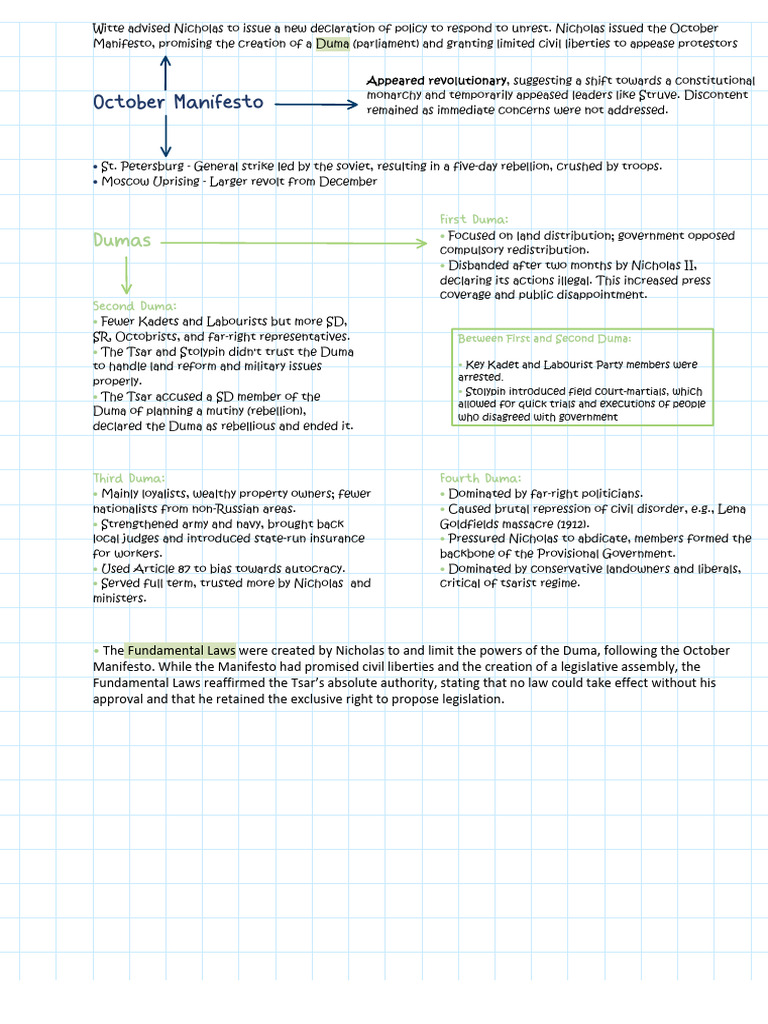 Rule of Nicholas 4 | PDF | Nicholas Ii Of Russia | Political Science