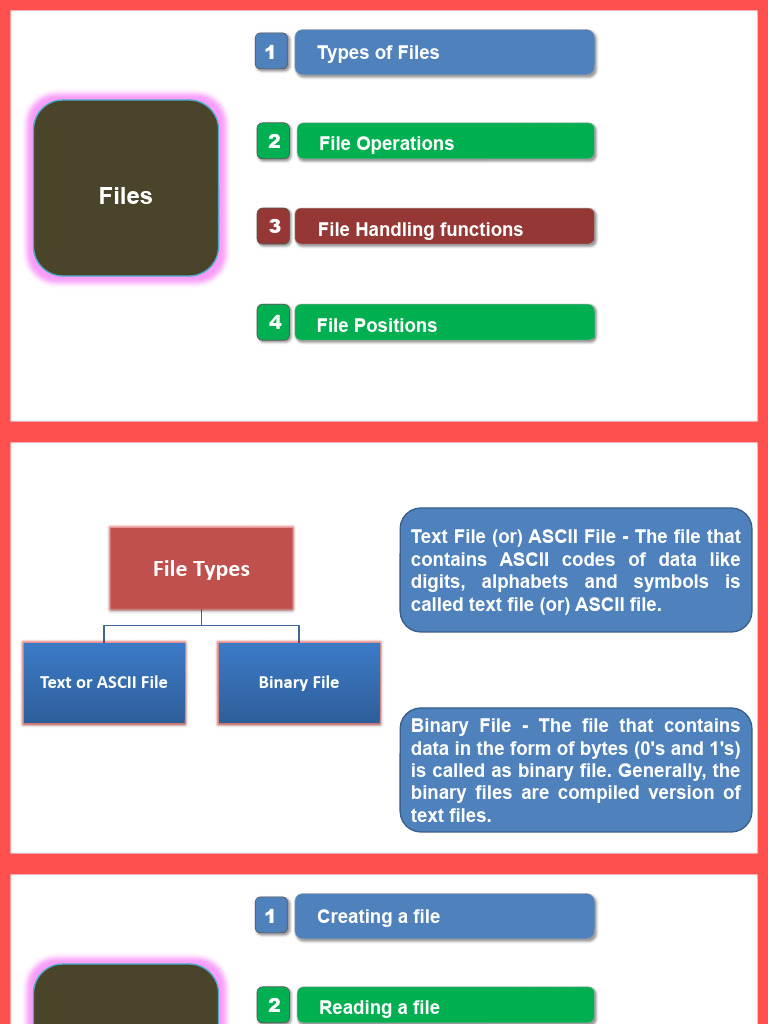 Files | PDF | Integer (Computer Science) | Computer File