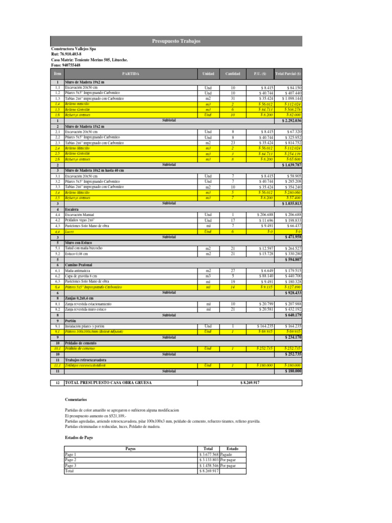 Ptto Trabajos Actualizado | PDF