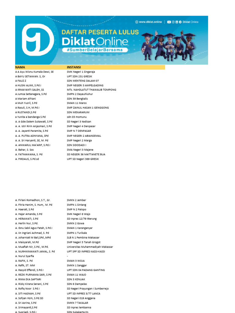 A - PESERTA LULUS DIKLAT - Mewujudkan Pembelajaran Menyenangkan Dengan Kurikulum Merdeka | PDF