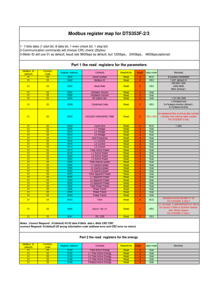 Modbus Communication DTS353F | PDF | Data Transmission | Electrical Engineering
