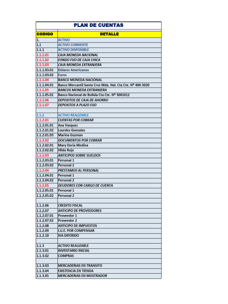 Plan de Cuentas | PDF | Bancos | Activo fijo