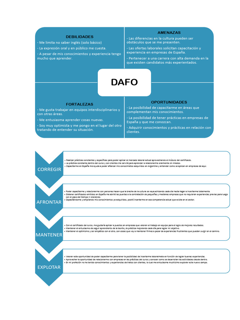 Ejemplo (Práctica DAFO) | PDF | Análisis FODA | Economias